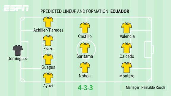 32 Teams in 32 Days: Ecuador - ESPN
