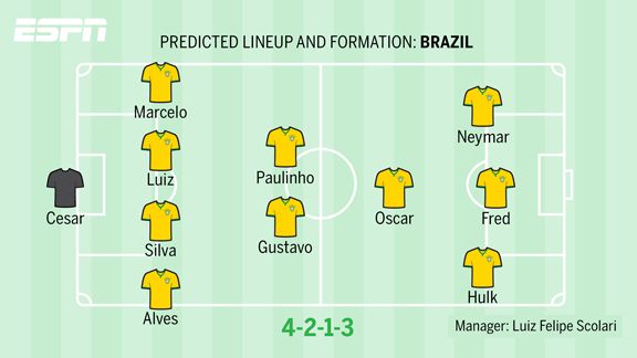 32 Teams in 32 Days: Brazil - ESPN