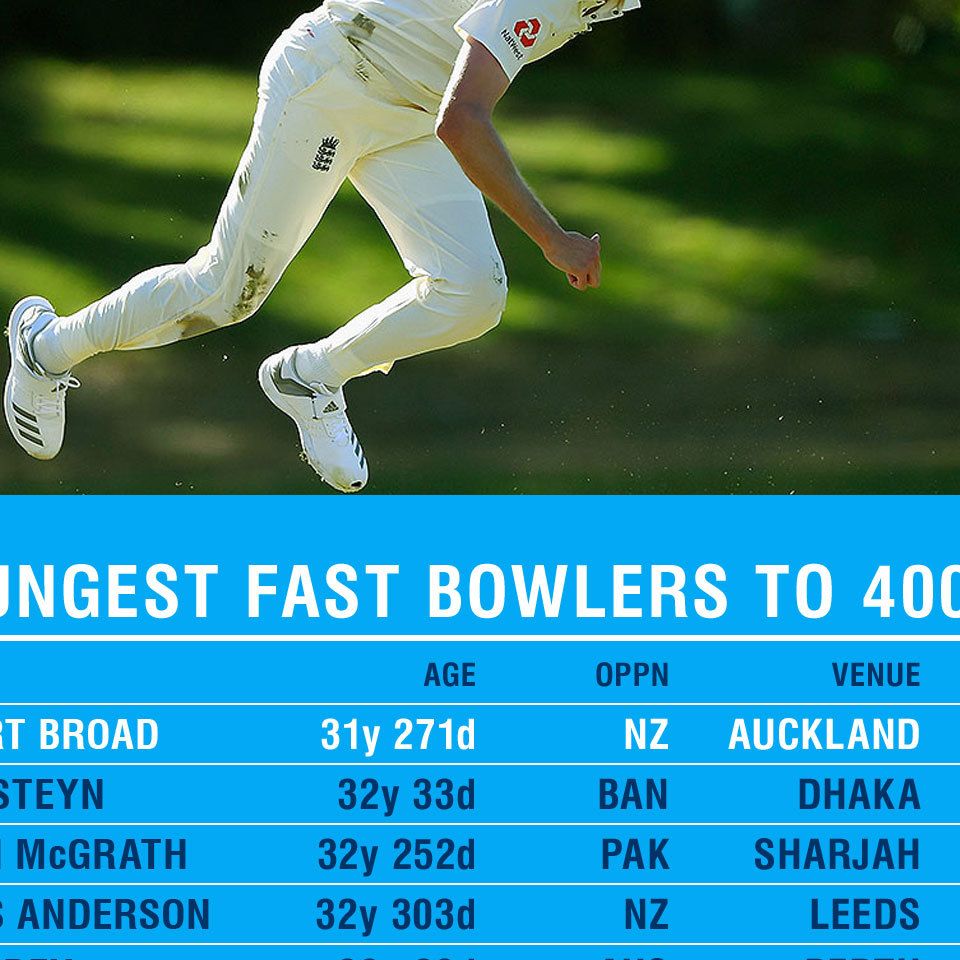 Broad the youngest fast bowler to 400 Test wickets | ESPN.com
