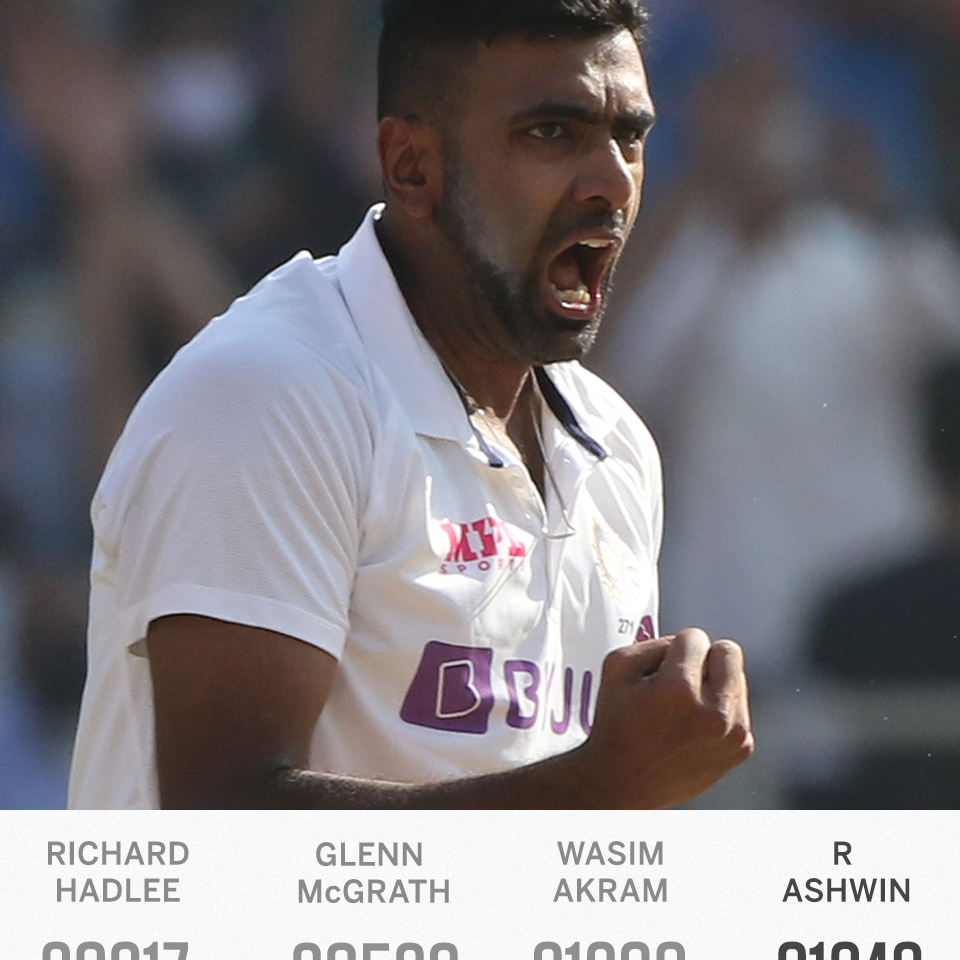 R Ashwin stats: Lethal at home and India's new-ball spearhead - ESPN