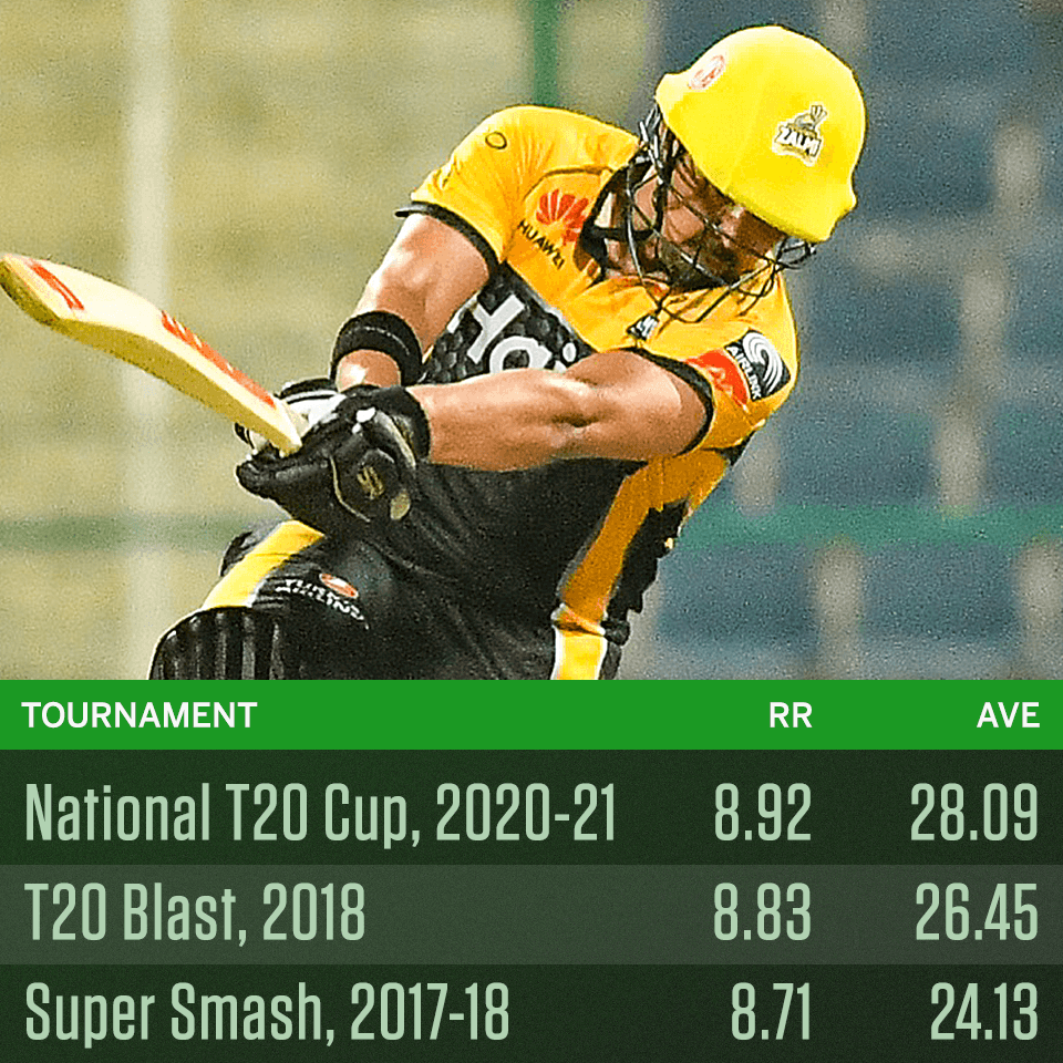 PSL 2021 stats: Shahnawaz Dahani's dream start in an otherwise high ...