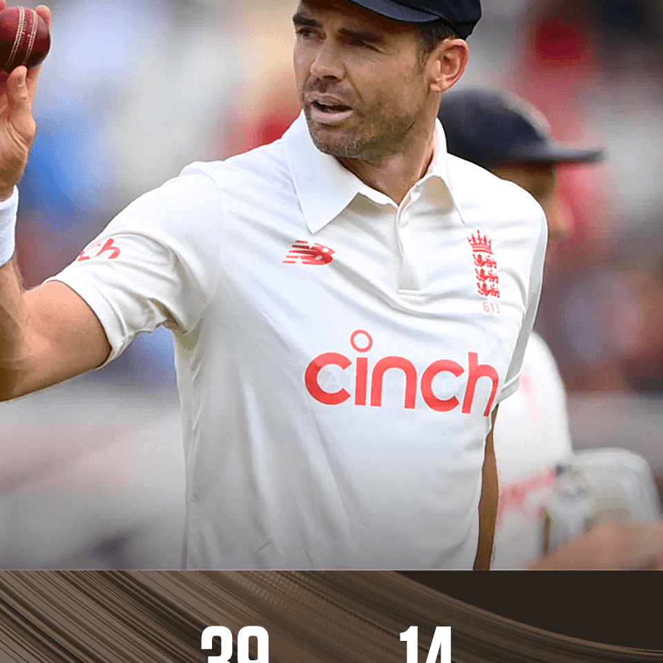 Stats - James Anderson, the oldest pacer with a Test five-for in 70 ...