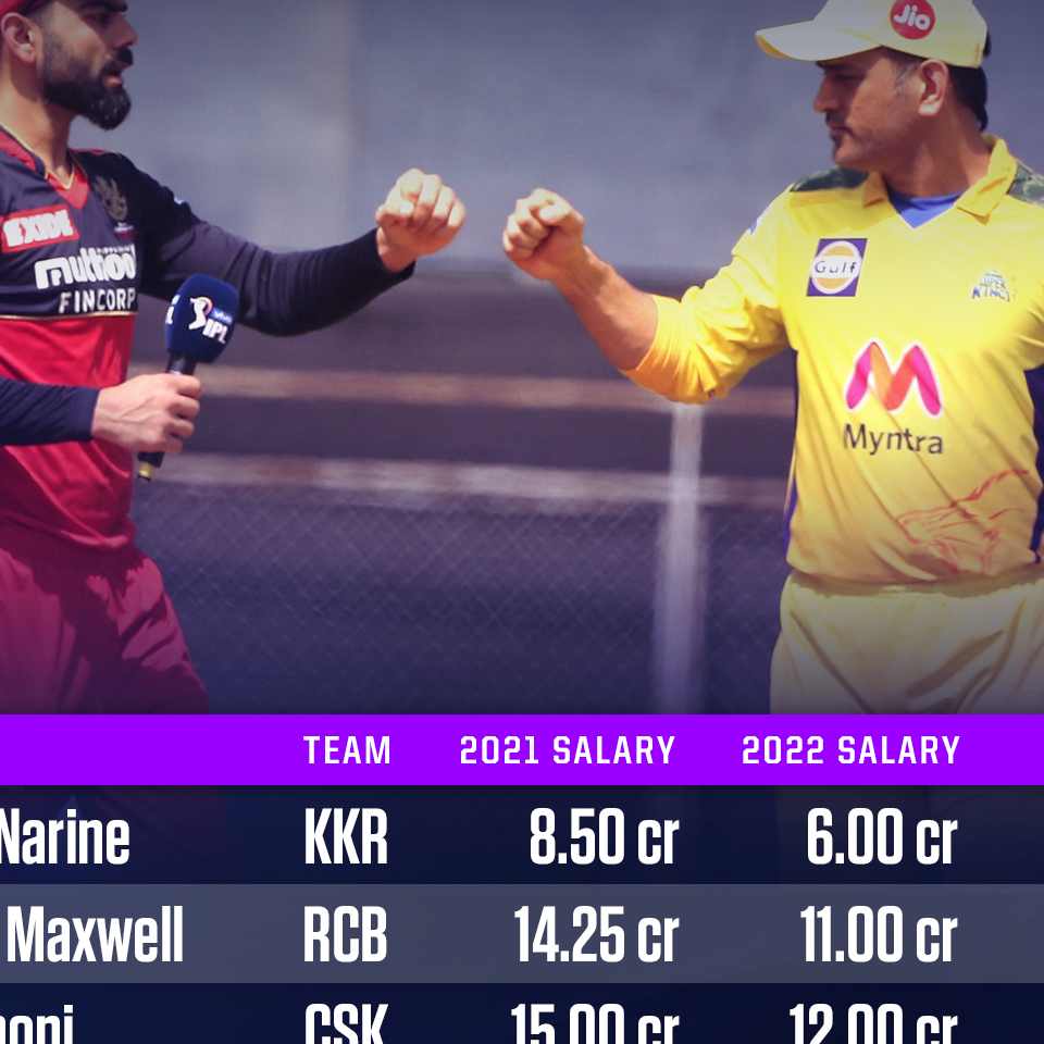 IPL retention in numbers: Venkatesh Iyer's 40x pay hike; uncapped Umran ...