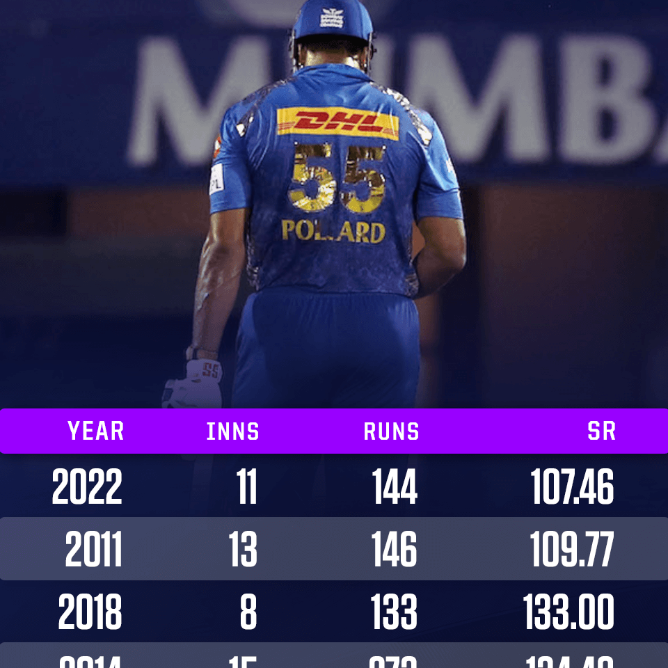 Ian Bishop: Kieron Pollard has to reinvent his game - ESPN