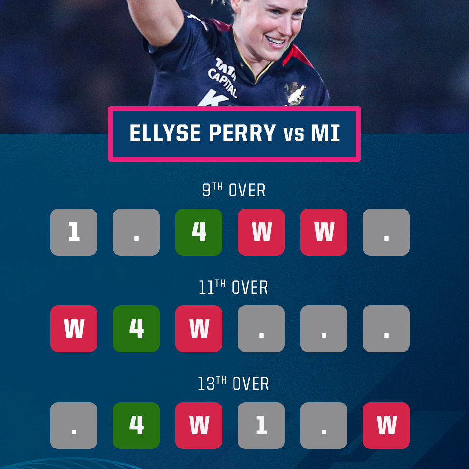 Perry's masterclass leaves RCB feeling perfectly at home - ESPN