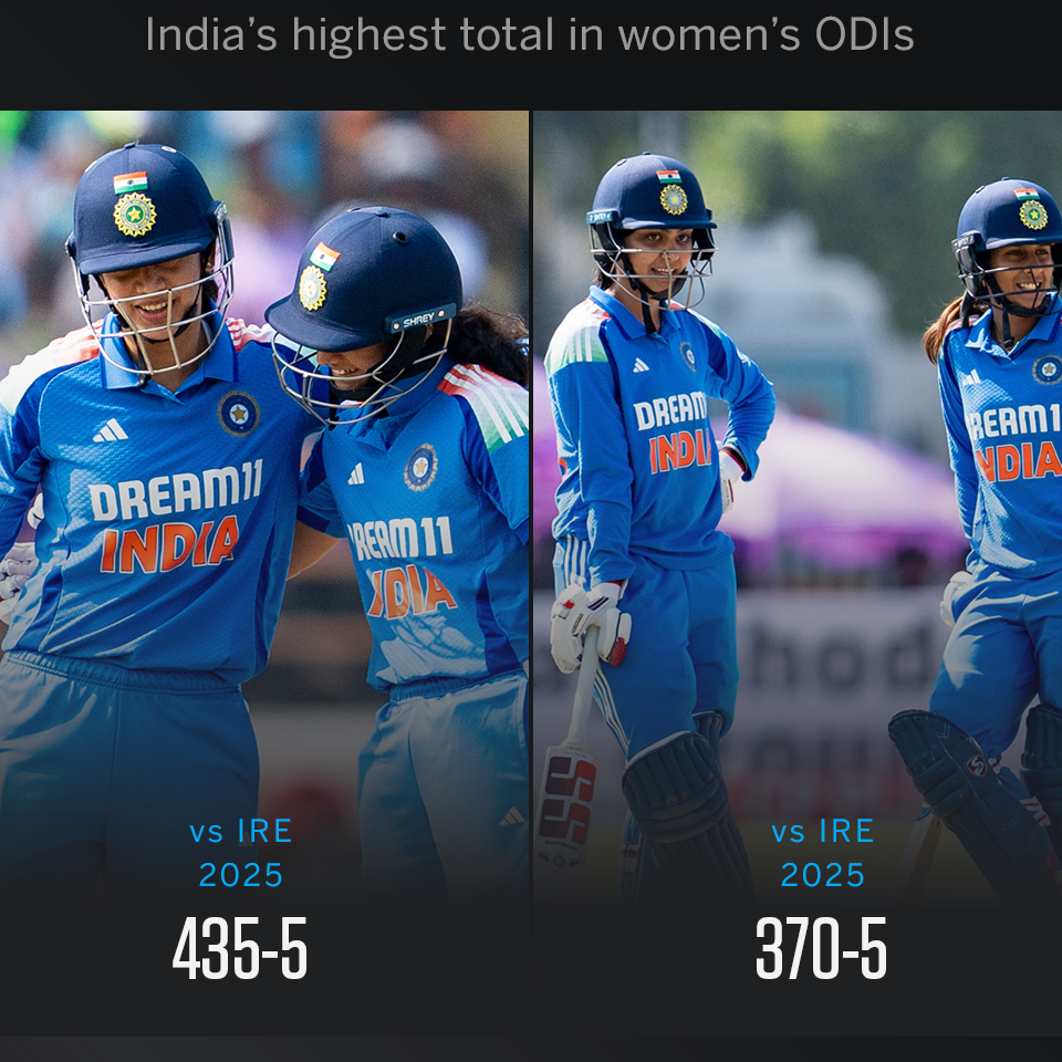 Stats - Mandhana smashes fastest ODI century for India on record ...