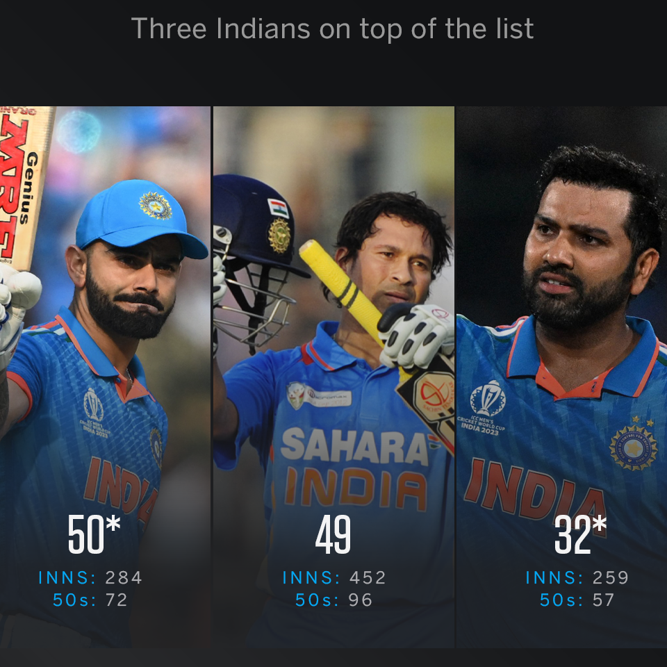 Stats - Rohit, the six-hitting, big-chase demon - ESPN