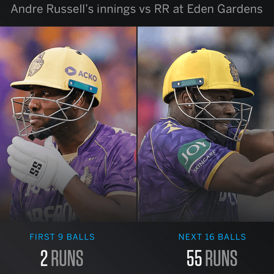 No rush, just Russ: measured mayhem is KKR's new mantra - ESPN