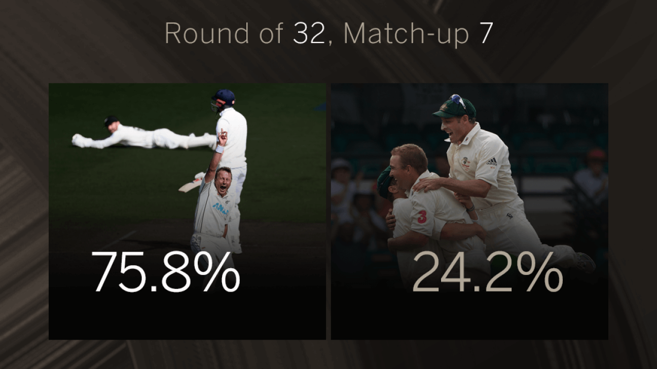 Greatest Tests: NZ's win after follow-on vs Australia hoodwinking ...