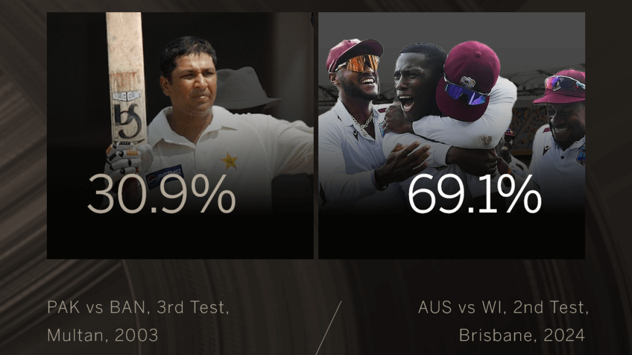 Greatest Tests: Inzamam saves the day in Multan vs Shamar Joseph ...