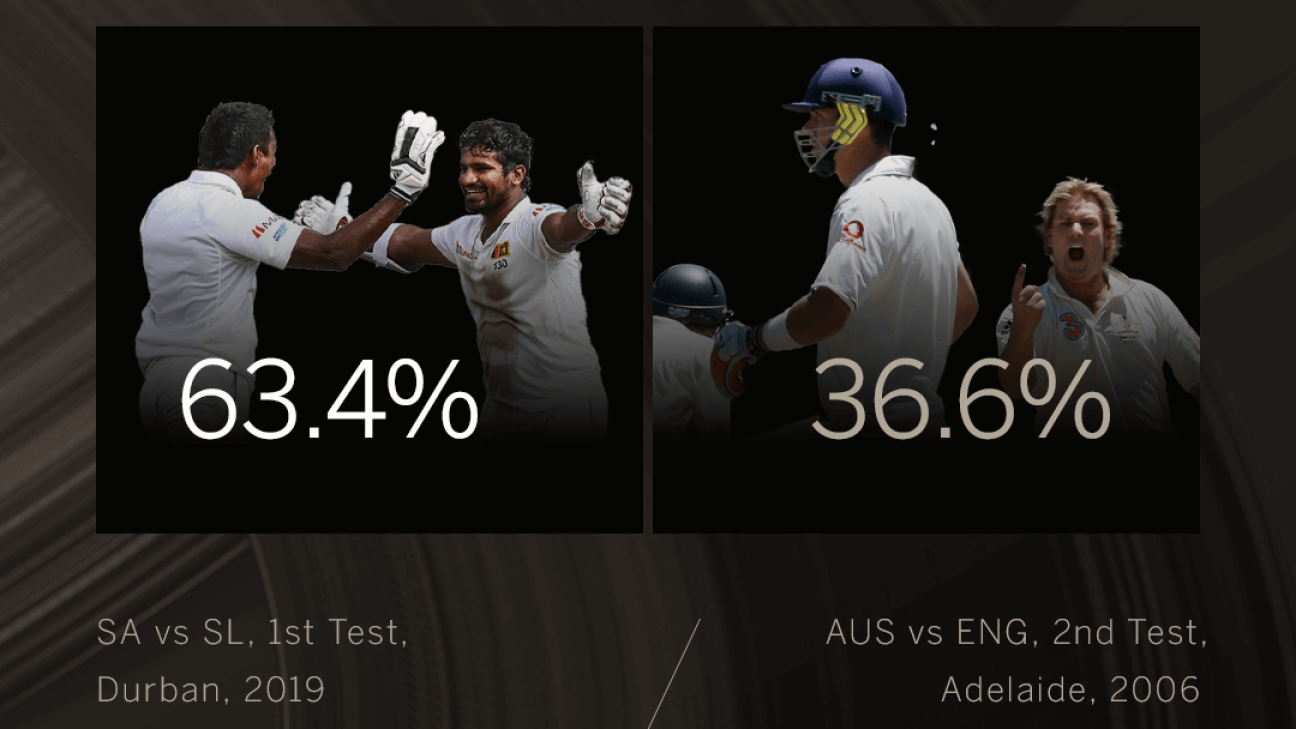 Greatest Tests: Kusal Perera's Durban miracle or Australia's pre ...