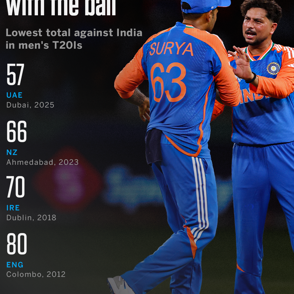 Stats - The shortest T20I that India has ever played - ESPN