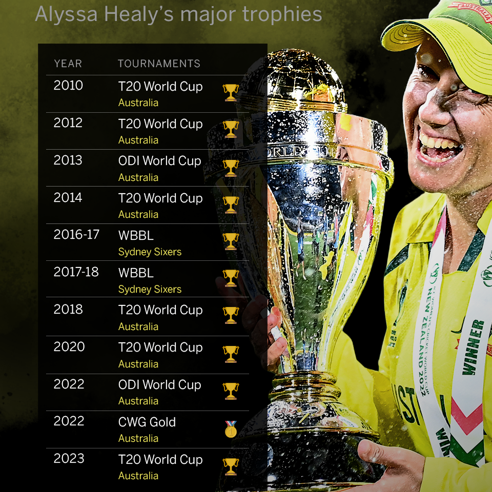 Healy's push to open 'was a real turning point' in her career - ESPN