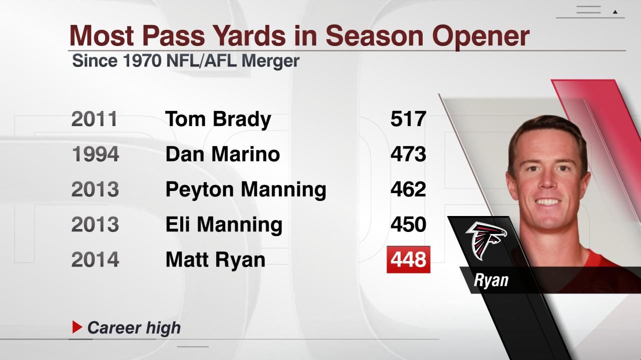 Most Pass Yards in Season Opener - ESPN