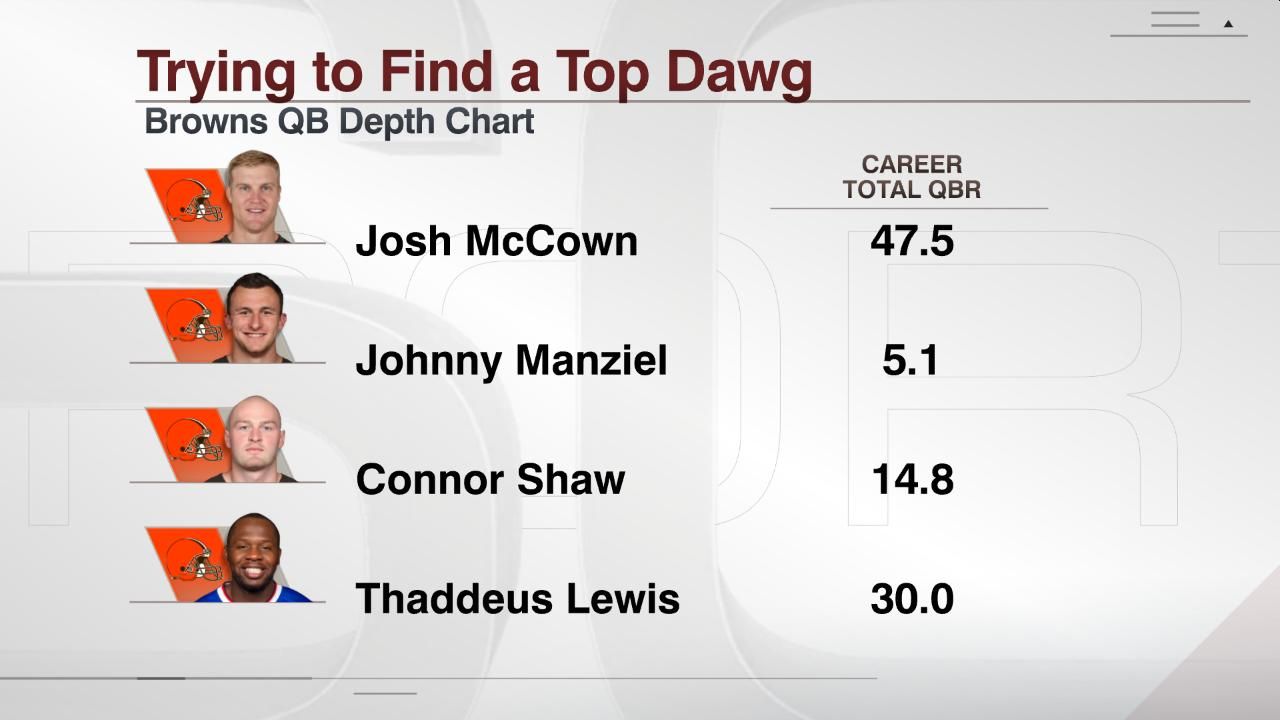 Trying to Find a Top Dawg - ESPN