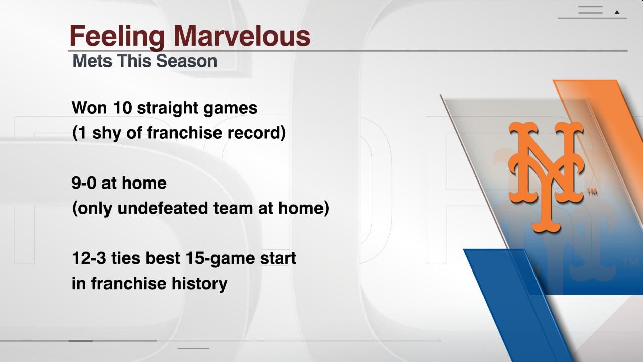 Feeling Marvelous - ESPN