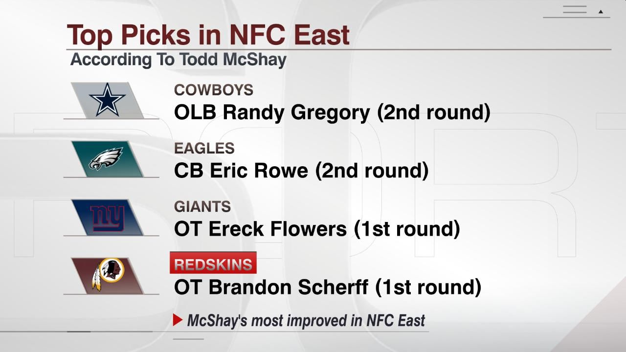 Top Picks in NFC East - ESPN
