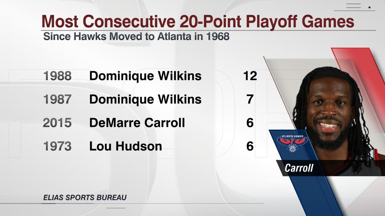 Most Consecutive 20-Point Playoff Games - ESPN