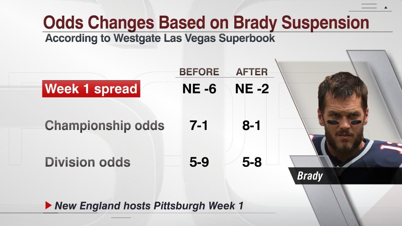 Odds Changes Based on Brady Suspension - ESPN