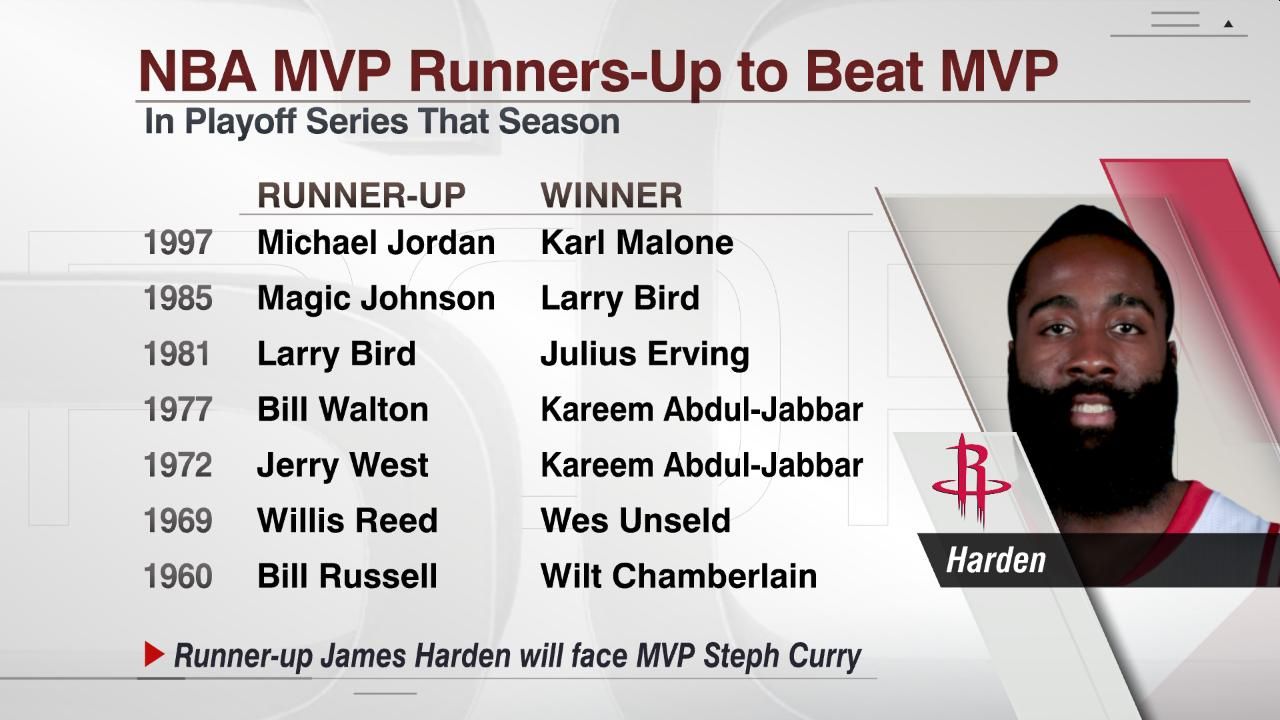 NBA MVP Runners-Up to Beat MVP - ESPN