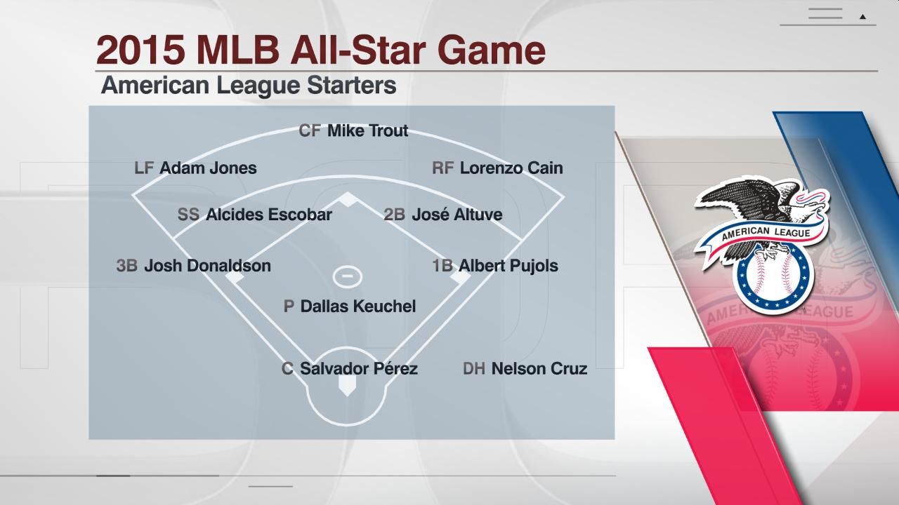 2015 MLB All-Star Game - ESPN