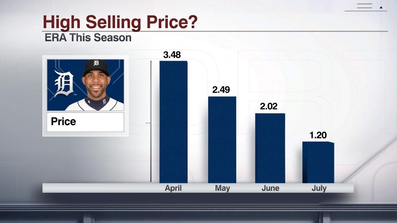 High Selling Price? - ESPN