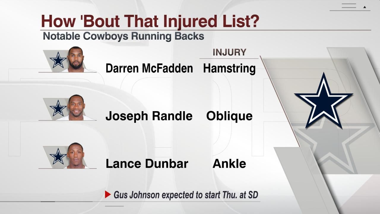How 'Bout That Injured List? - ESPN
