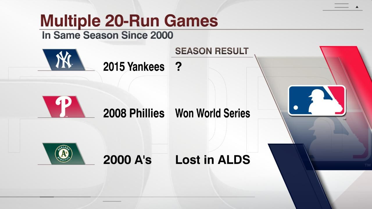 multiple-20-run-games-espn