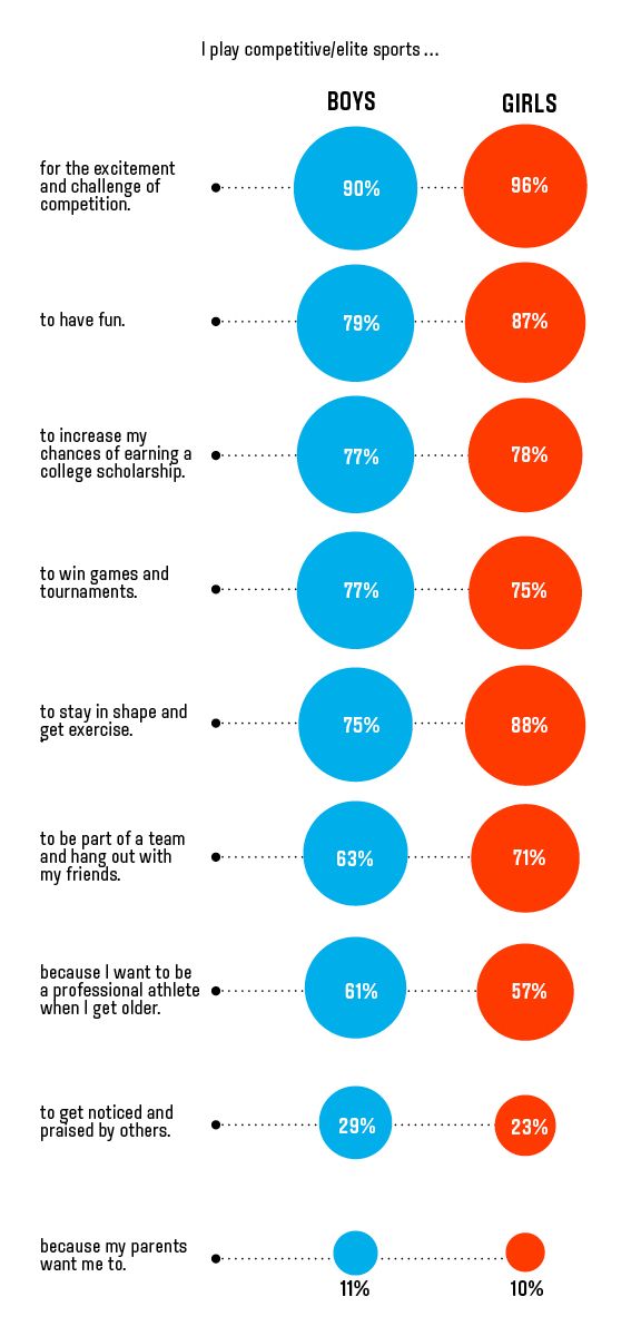 Travel team confidential - ESPN