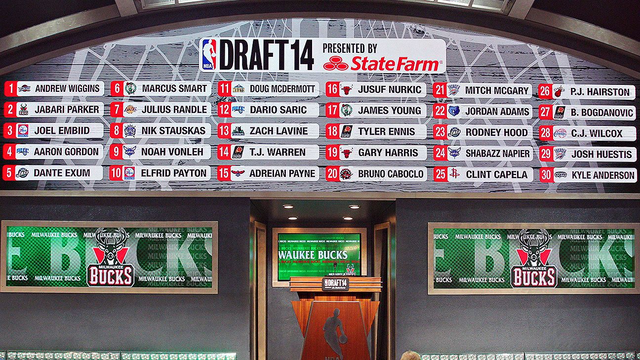 Barclays Center to host NBA draft for third consecutive season - ESPN