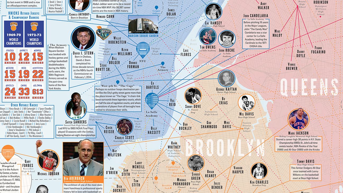 NBA unveils 'History of NYC Hoops' map - ESPN - Knicks Blog- ESPN
