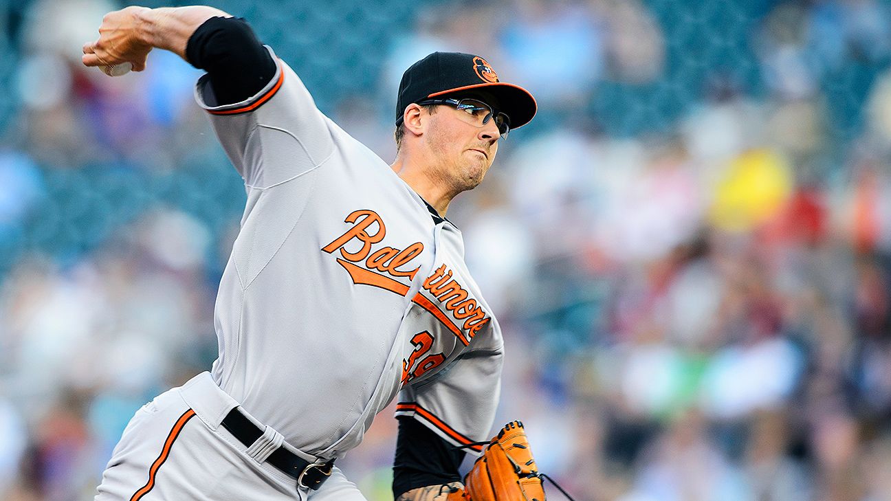Kevin Gausman, Baltimore Orioles agree to $5.6M deal, avoiding ...