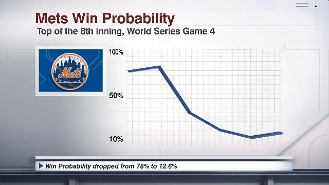 Top 10 stats to know: World Series Game 4 - ESPN - Stats & Info- ESPN