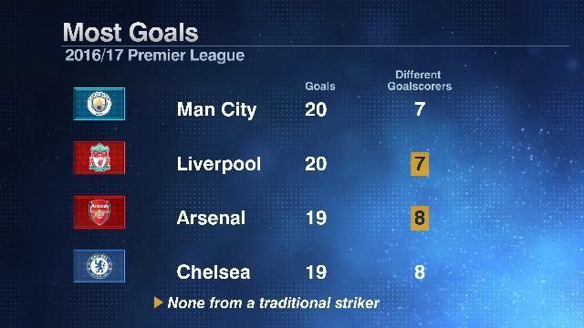 The numbers show that Arsenal may have solved their scoring problems - ESPN