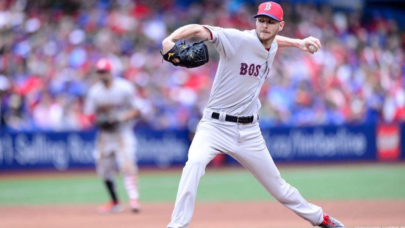 MLB - Daily fantasy baseball cheat sheet for Thursday - ESPN