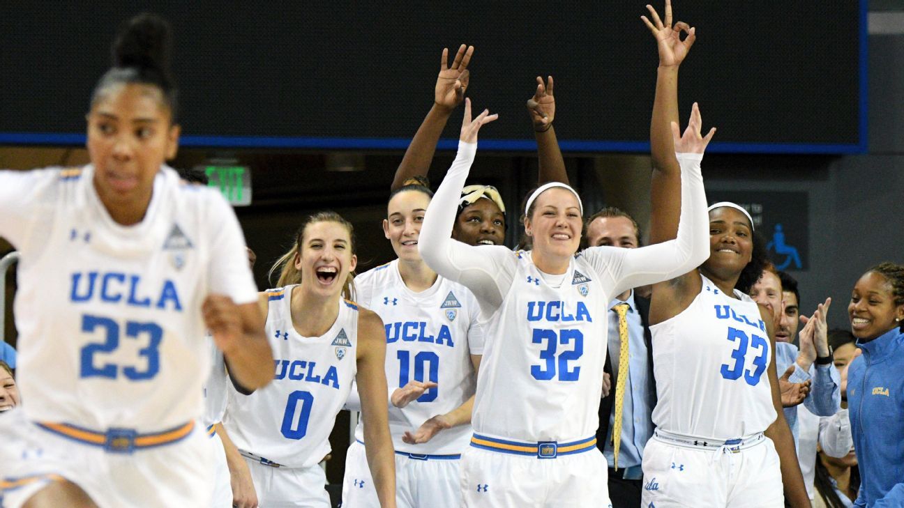 UCLA Bruins score big win over No. 3 Baylor Lady Bears - ESPN