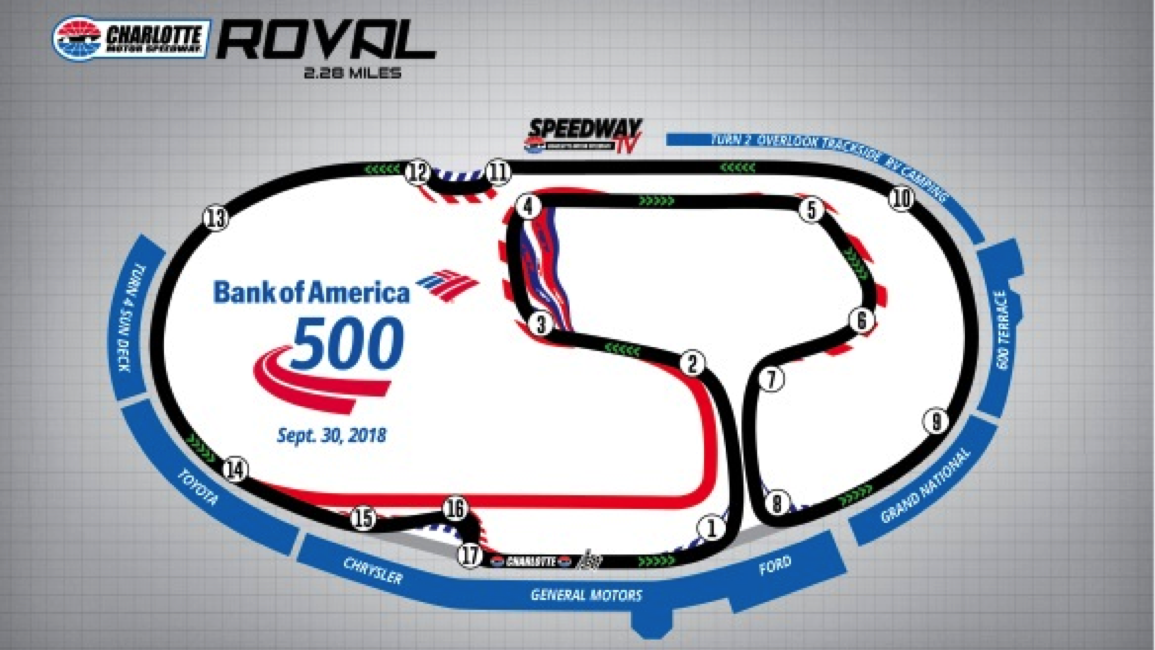 Charlotte Motor Speedway reveals faster, tougher Roval layout