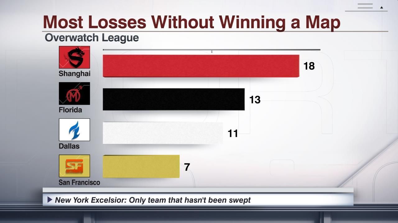 Overwatch League by the numbers: the untouchable NYXL - ESPN