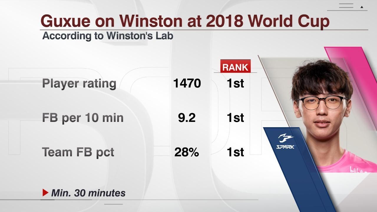 Overwatch League by the numbers -- Season 2 preview - ESPN