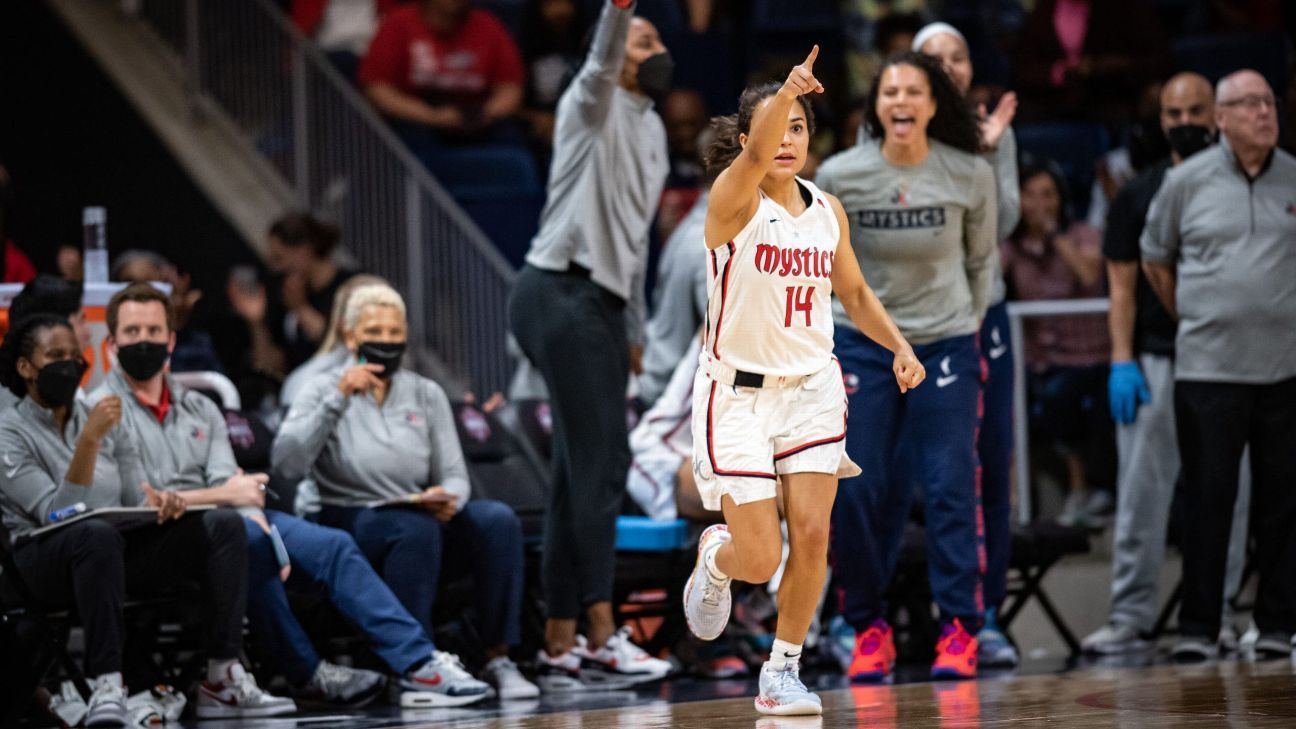 LATINAS EN LA WNBA - PASADO, PRESENTE Y FUTURO: Es difícil ser joven ...
