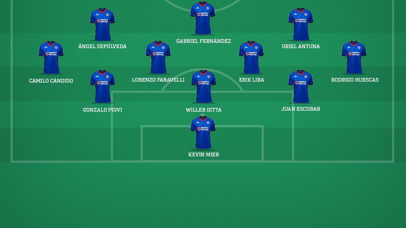 ¿Cómo se perfila el once inicial de Cruz Azul rumbo al Clausura 2024 ...