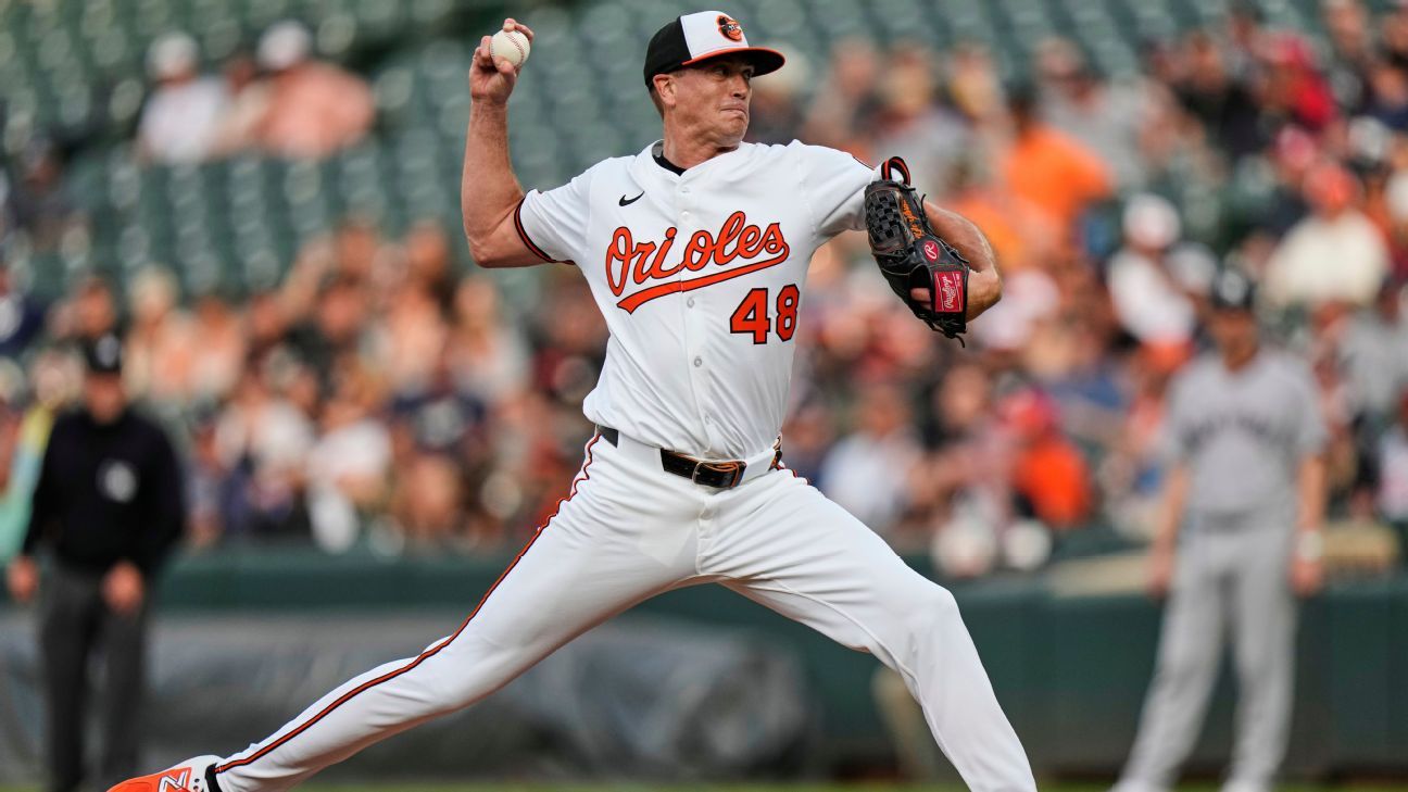 Pitcher Kyle Gibson se retira tras 13 temporadas en MLB - ESPN