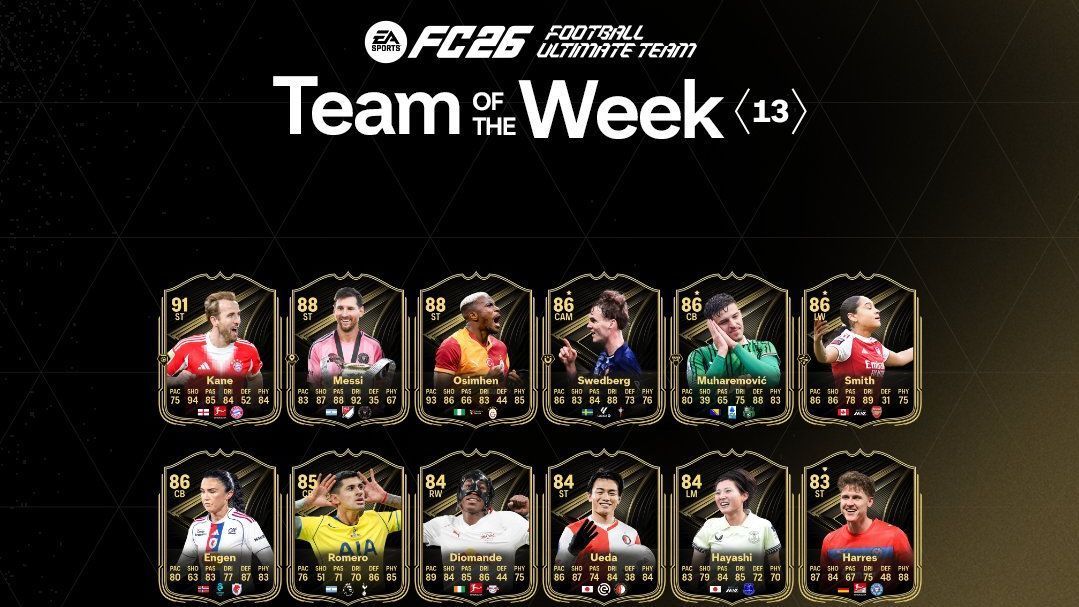 Messi, Kane lead in EA FC's TOTW 13 - ESPN