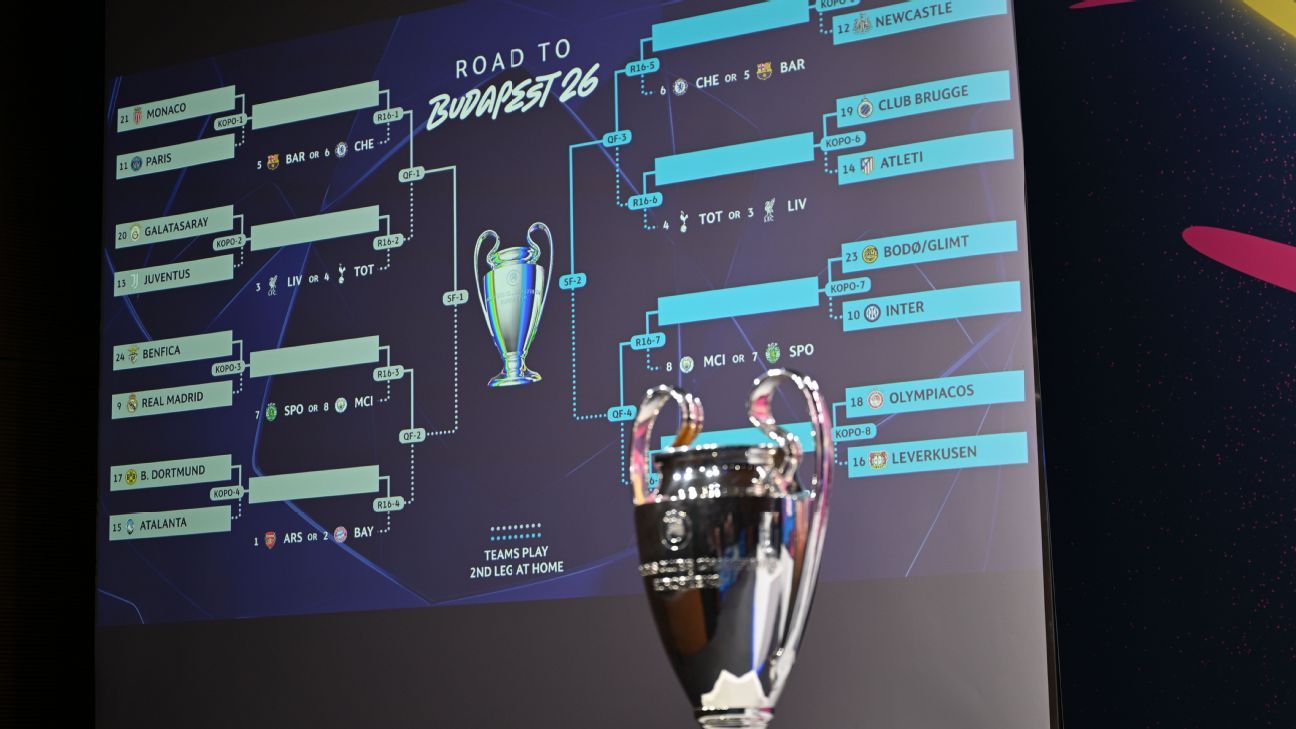 Champions League knockout rounds: Bracket, key dates, more - ESPN