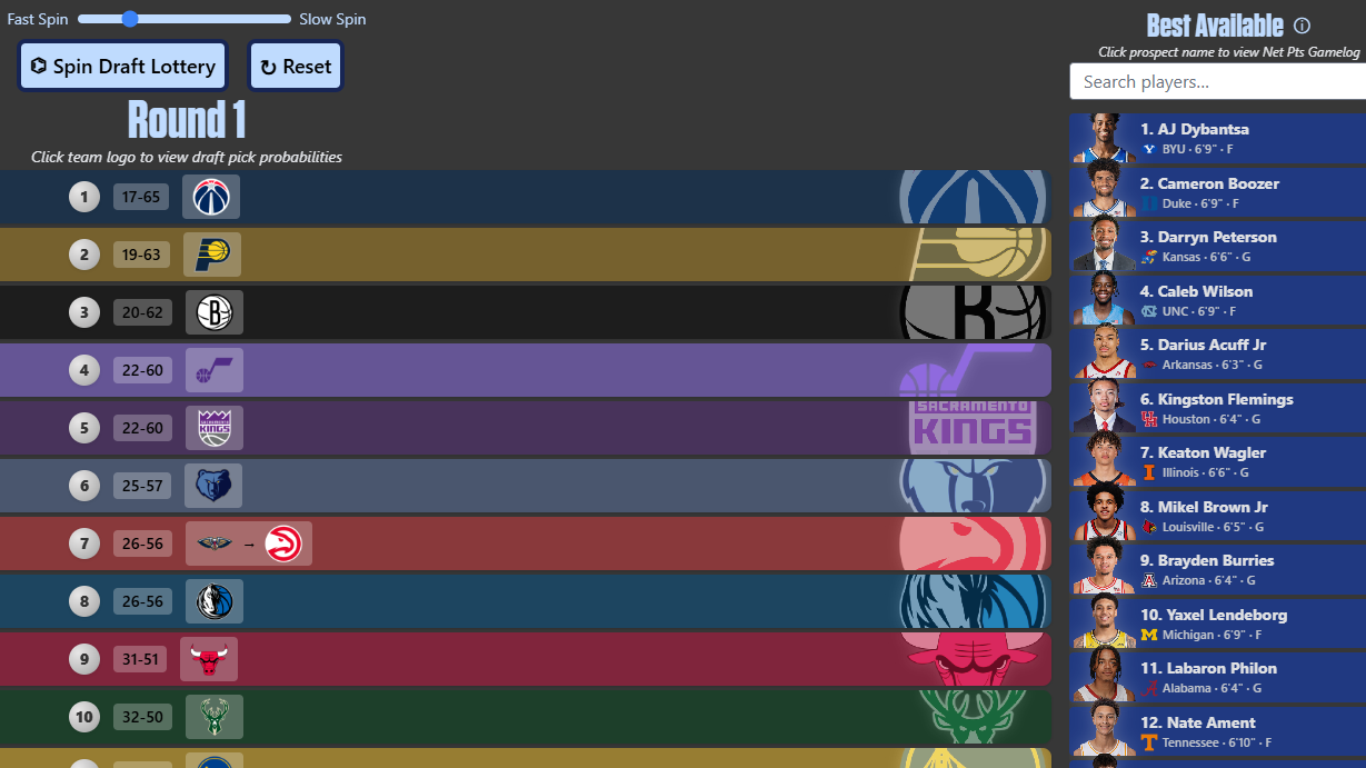 2026 NBA mock draft machine: Simulate all 60 picks in class - ESPN
